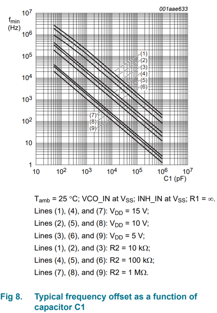 Solved Given a center frequency f0 = 40 kHz and a lock | Chegg.com
