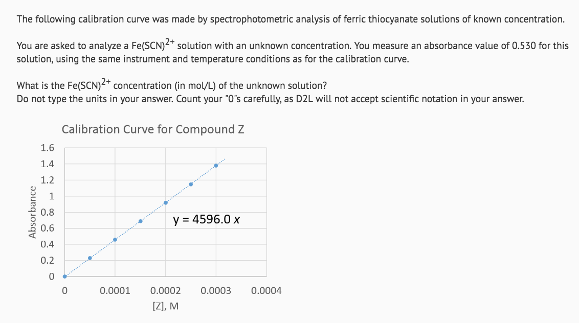 Solved The following calibration curve was made by | Chegg.com