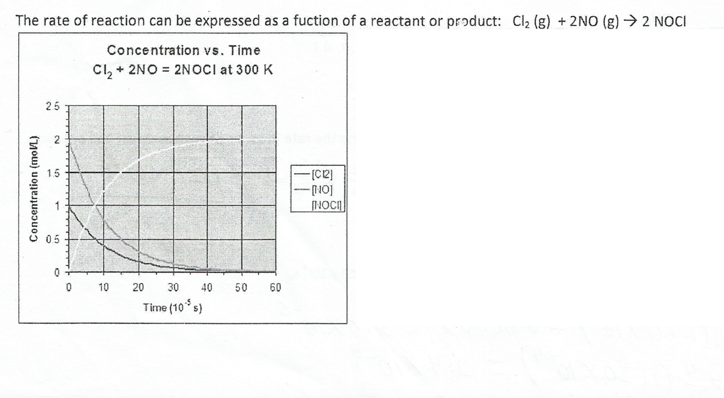 Solved The rate of reaction can be expressed as a fuction of | Chegg.com
