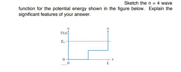 Solved Sketch The N 4 Wave Function For The Potential Energy 