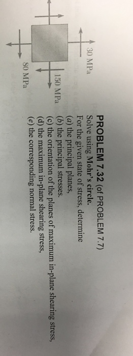 Solved Solve using Mohr's circle. For the given state of | Chegg.com