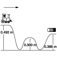 Solved The motor of a toy train quits when the train reaches | Chegg.com