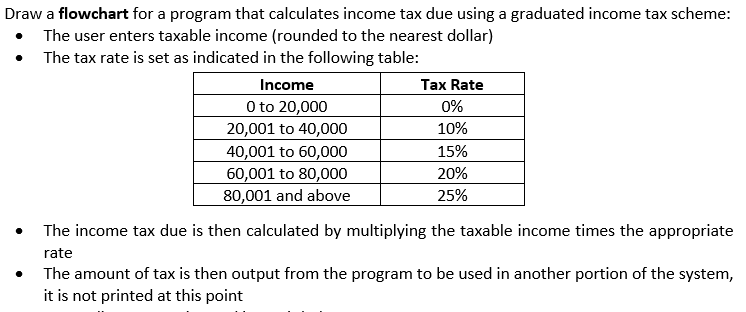 Solved Draw a flowchart for a program that calculates income | Chegg.com