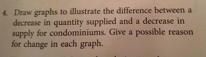 Solved 4. Draw grap hs to illustrate the difference between | Chegg.com