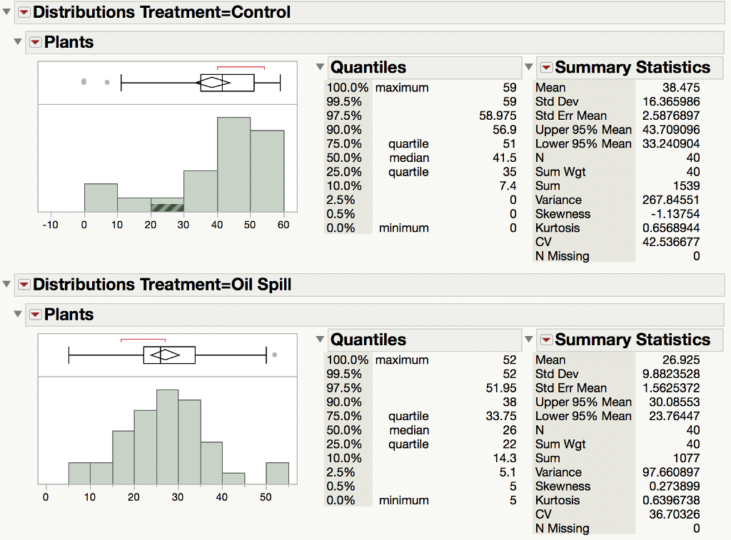 Solved Calculate A 95 Confidence Interval For The Chegg solved-calculate-a-95-confidence-interval-for-the-chegg