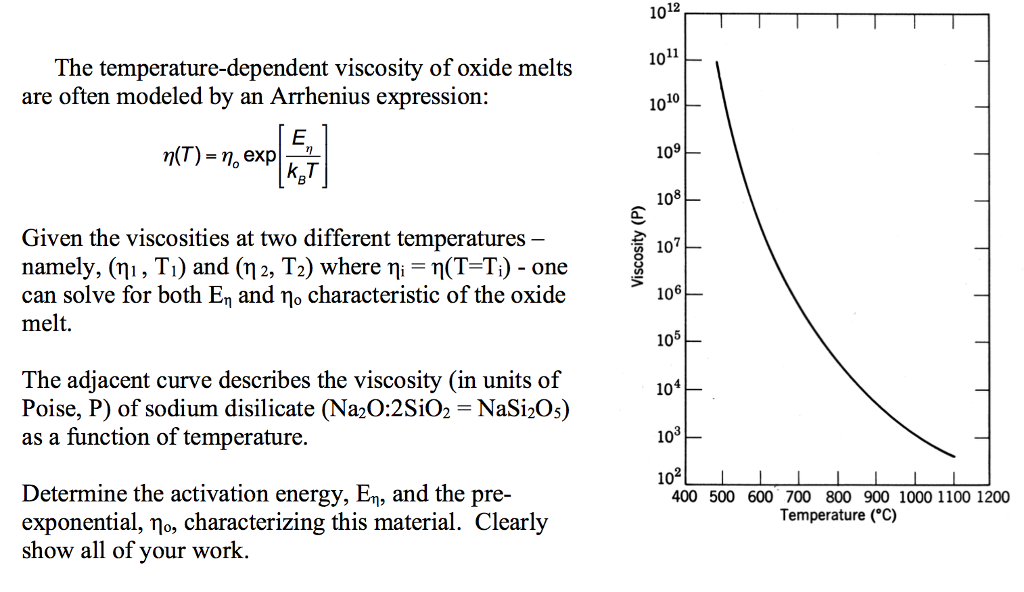 Solved 12 10 10 The temperature-dependent viscosity of oxide | Chegg.com
