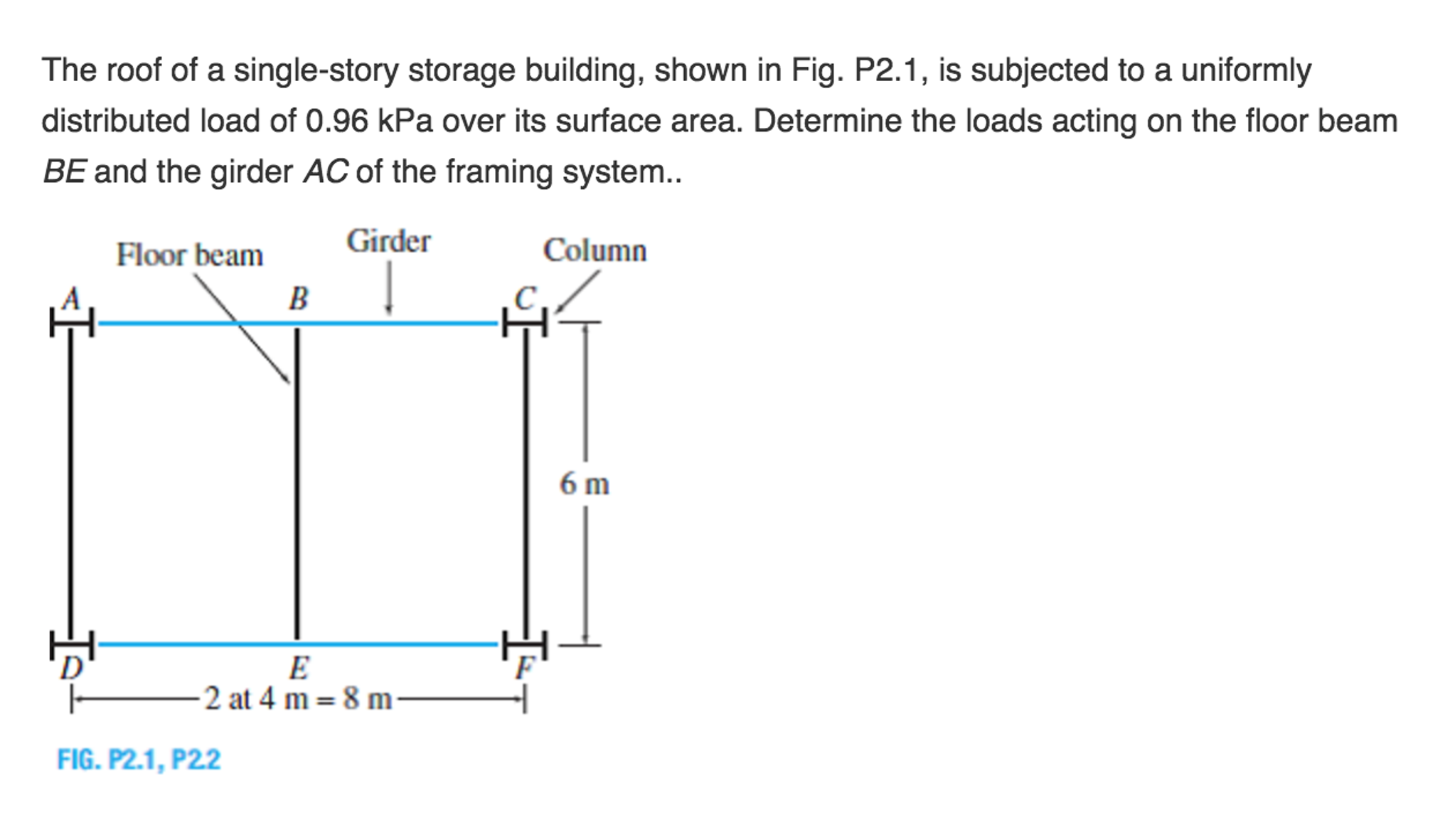 Solved The roof of a single-story storage building, shown in | Chegg.com