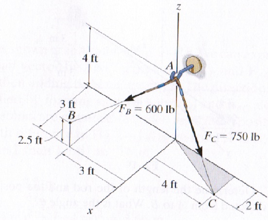 Solved Determine The Magnitude And Coordinate Direction