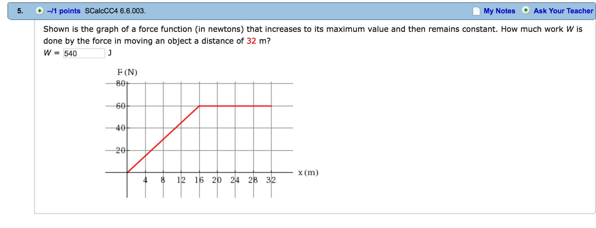 Solved Shown is the graph of a force function (in newtons) | Chegg.com