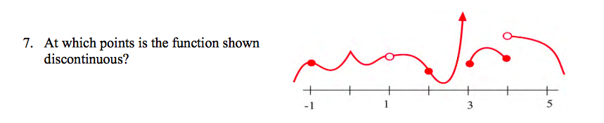 Solved At which points is the function shown discontinuous? | Chegg.com