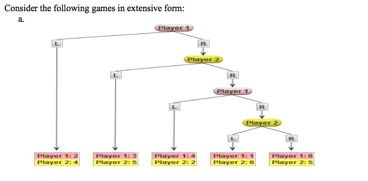 Solved Consider the following games in extensive form: er 1 | Chegg.com