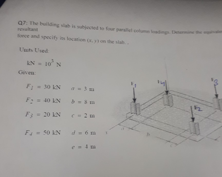 Solved Q7: The building slab is subjected to four parallel | Chegg.com
