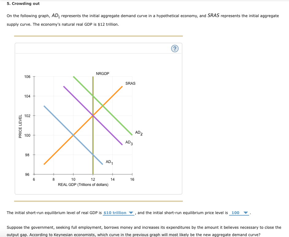 Solved Crowding out On the following graph, AD_1 represents | Chegg.com