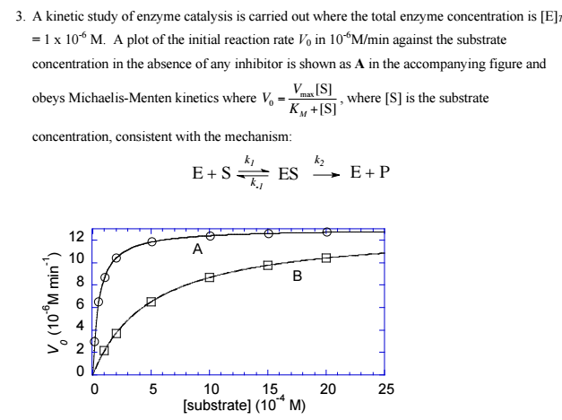 Solved Determining Km from a graph? Enzyme Catalysis. How do | Chegg.com
