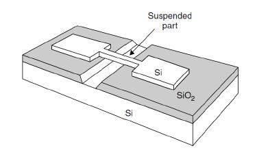 Design a fabrication process for the suspended | Chegg.com