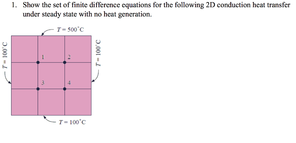 Solved Show the set of finite difference equations for the | Chegg.com