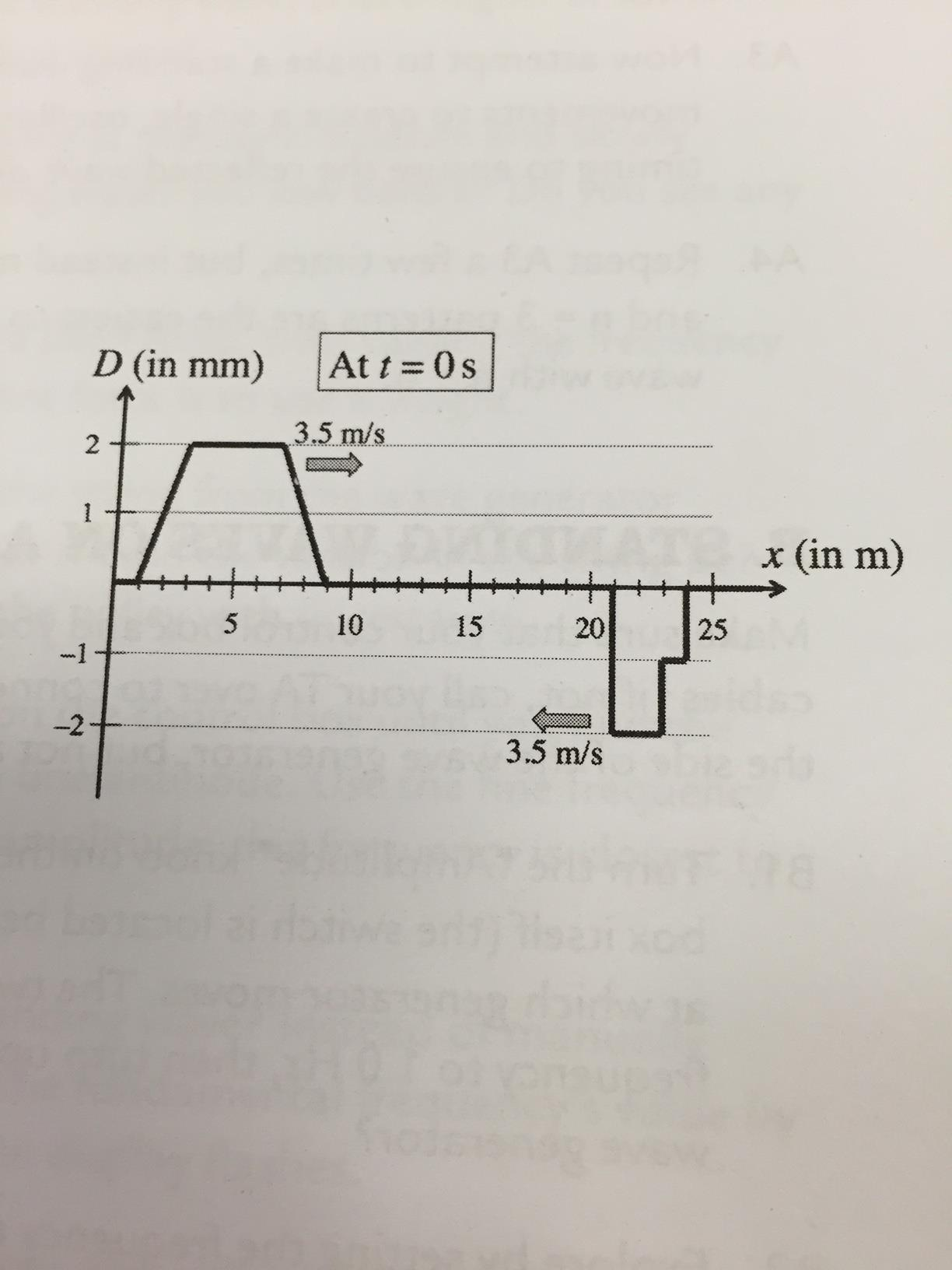 Solved The graph on the right shows two waves at time t=0s, | Chegg.com