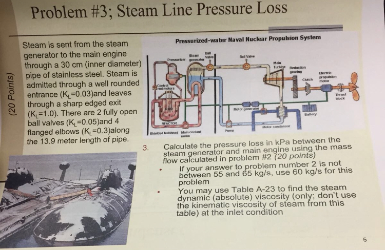 Solved Problem #3: Steam Line Pressure Loss Steam is sent | Chegg.com
