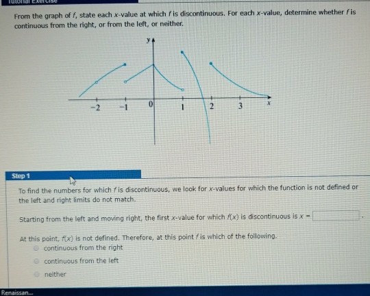 Solved From the graph of f, state each x-value at which f is | Chegg.com