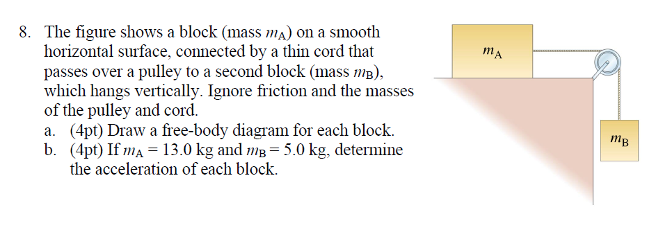 Solved The figure shows a block (massA) on a smooth | Chegg.com
