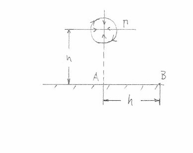 Solved A free vortex with a circulation and a sink with flow | Chegg.com