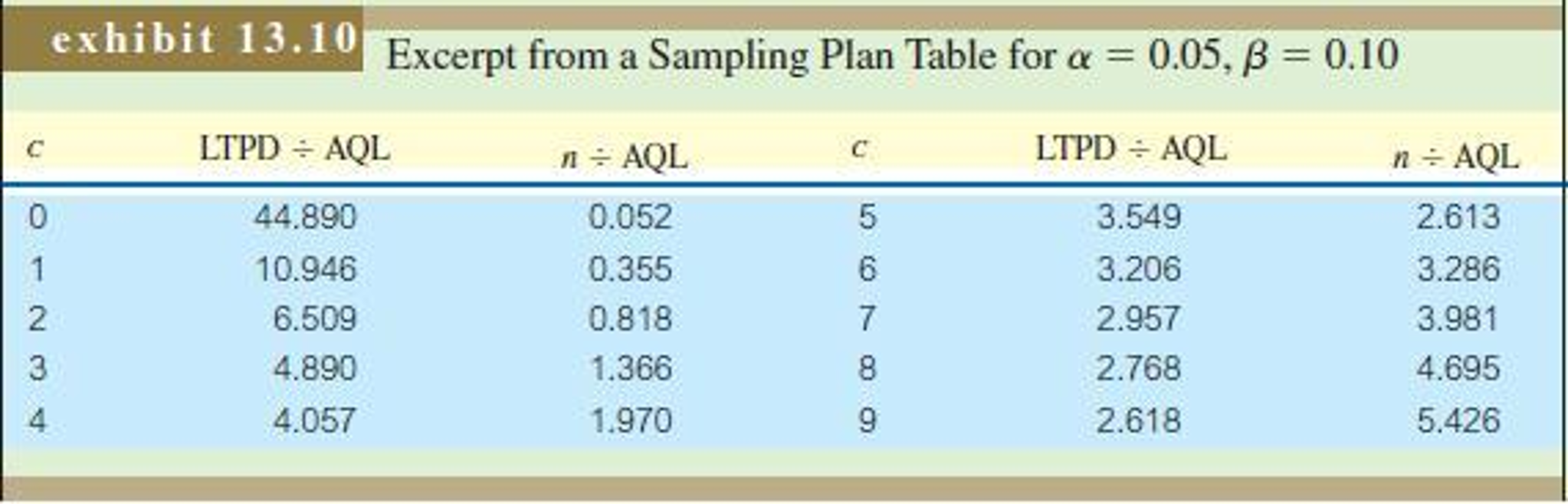 Large-scale integrated (LSI) circuit chips are made | Chegg.com