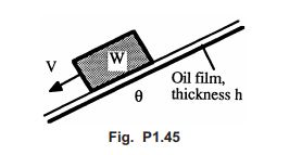 Solved A block of weight W slides down an inclined plane | Chegg.com