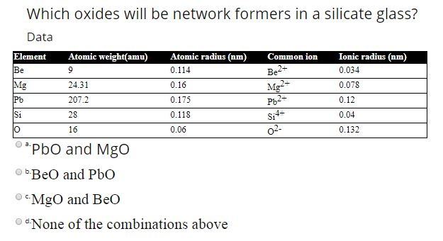 Solved Which oxides will be network formers in a silicate | Chegg.com