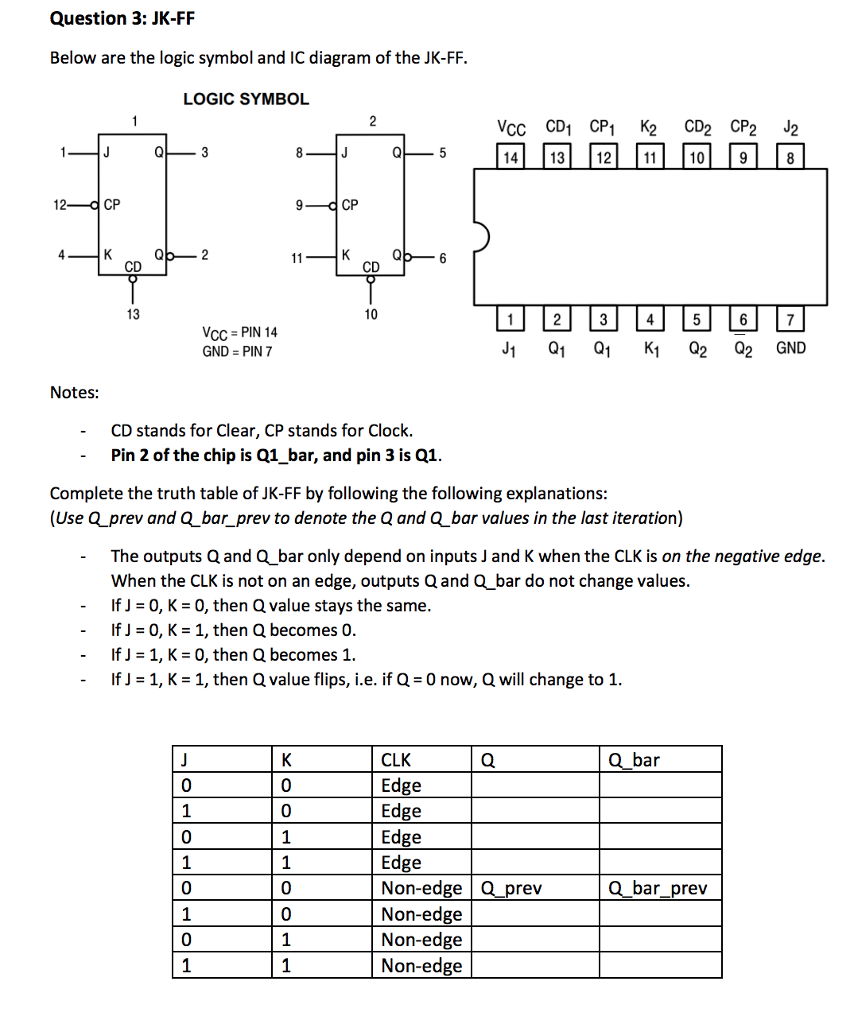 Solved Question 3: JK-FF Below are the logic symbol and IC | Chegg.com