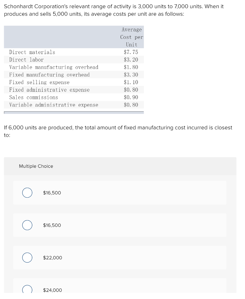 Solved Schonhardt Corporation's relevant range of activity | Chegg.com