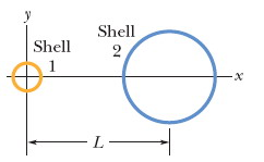 Solved The figure shows two nonconducting spherical shells | Chegg.com
