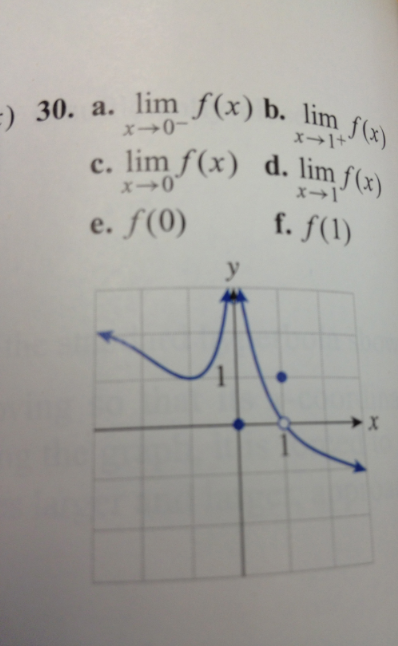 Solved 30. a. x 0- f (x b. lim lim c. lim f (x) d. lim f(x) | Chegg.com
