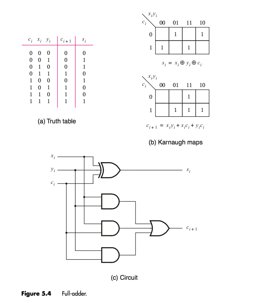 Solved Determine the delay, stage cost, and total cost for | Chegg.com