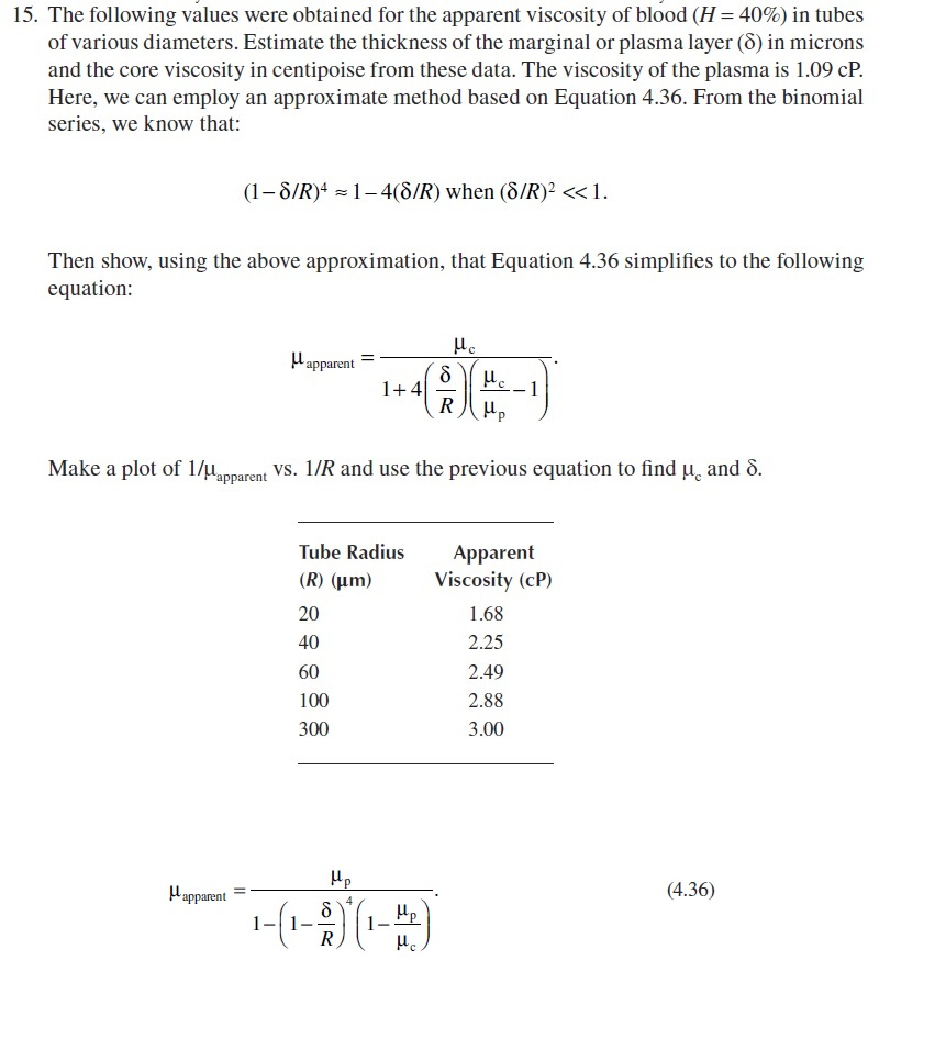 Solved The following values were obtained for the apparent | Chegg.com