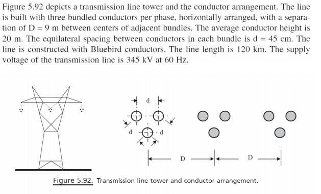 Solved Figure 5.92 depicts a transmission line tower and the | Chegg.com