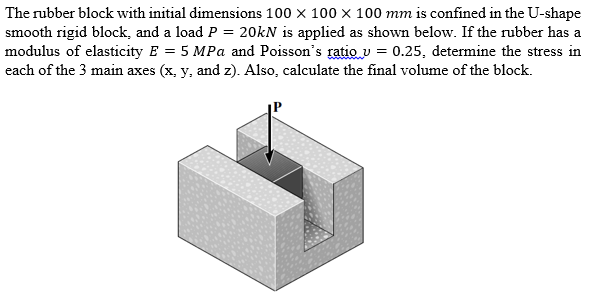 Solved The rubber block with initial dimensions 100 times | Chegg.com