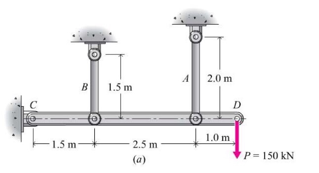 Solved A pin-connected structure is loaded and supported, as | Chegg.com