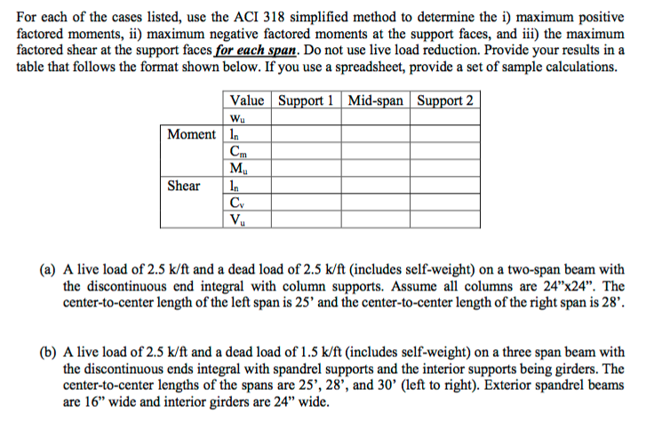 Solved For each of the cases listed, use the ACI 318 | Chegg.com