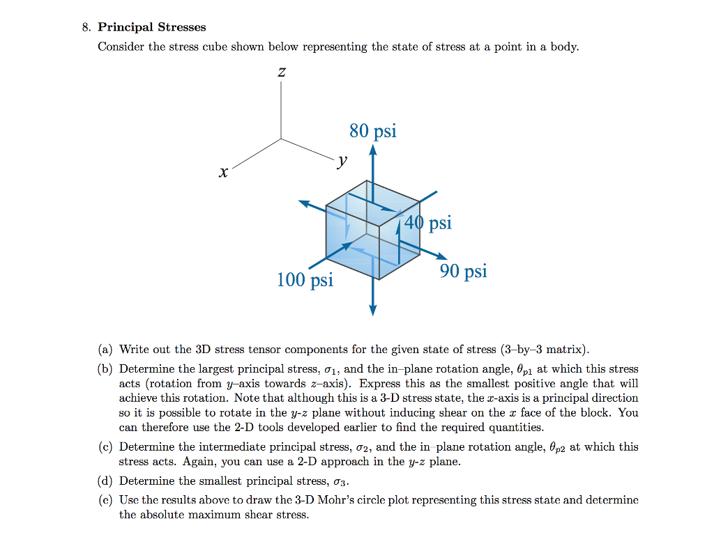 Consider the stress cube shown below representing the | Chegg.com