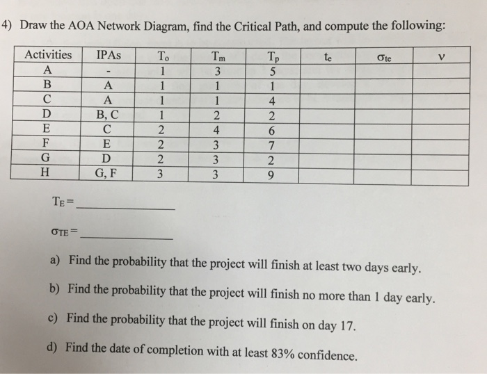 Solved Draw the AOA Network Diagram, find the critical Path, | Chegg.com