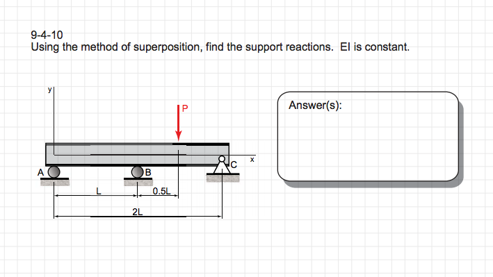 Solved 9-4-10 Using the method of superposition, find the | Chegg.com