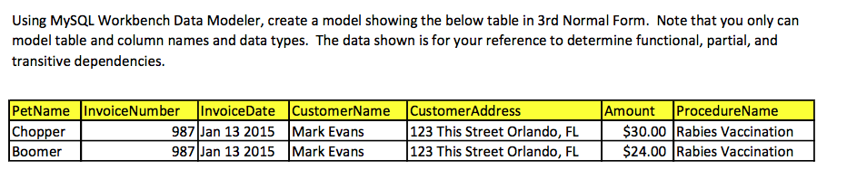 Solved Using Mysql Workbench Data Modeler Create A Model 9775