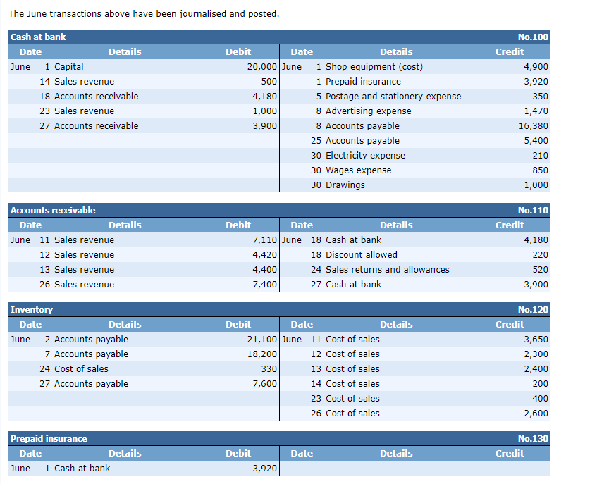 Solved Accounting records The business records all | Chegg.com