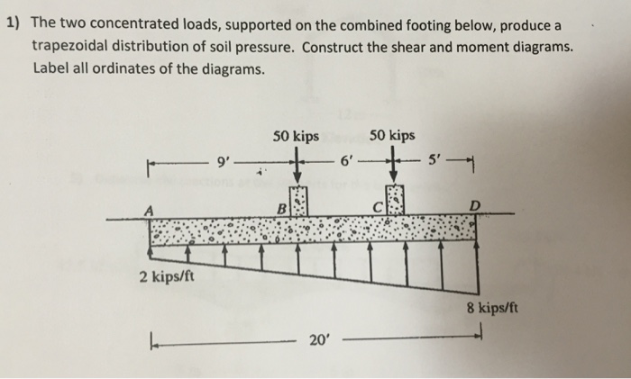 Solved The two concentrated loads, supported on the combined | Chegg.com
