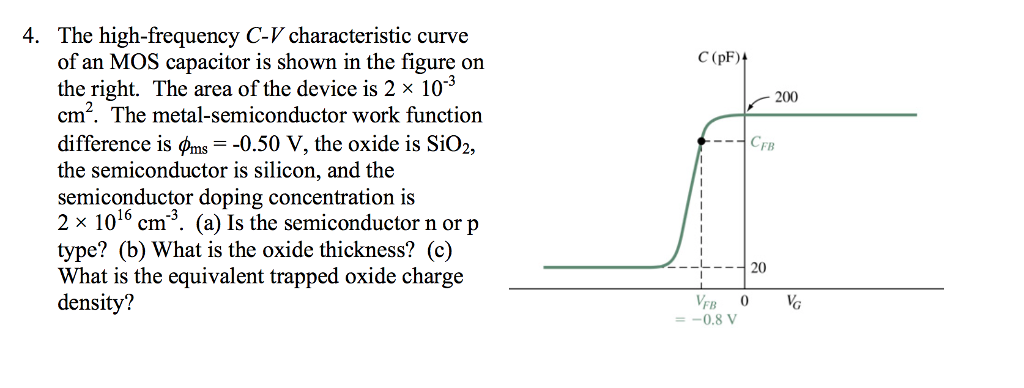 Solved The high-frequency C-V characteristic curve of an MOS | Chegg.com