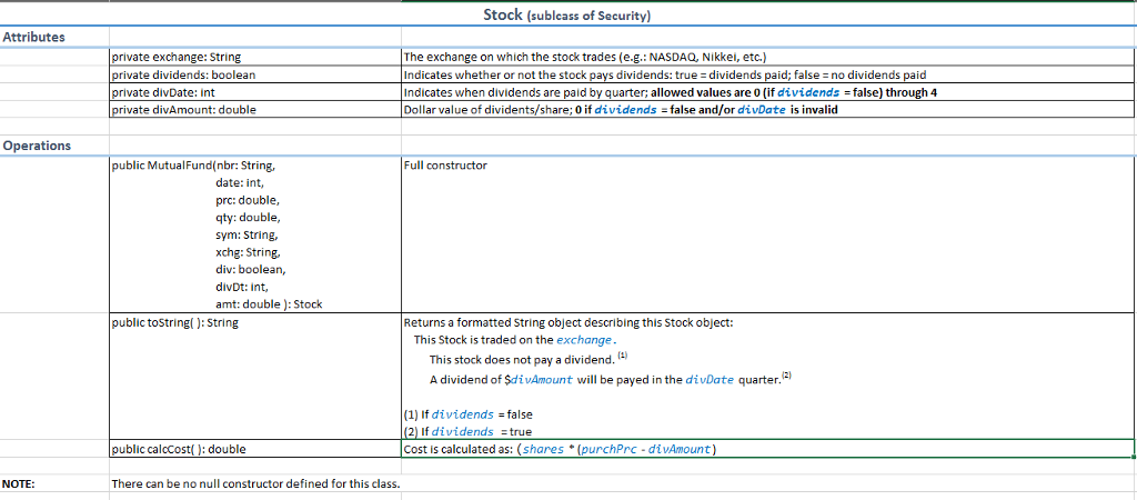 Hello! I really need help with this java coding | Chegg.com
