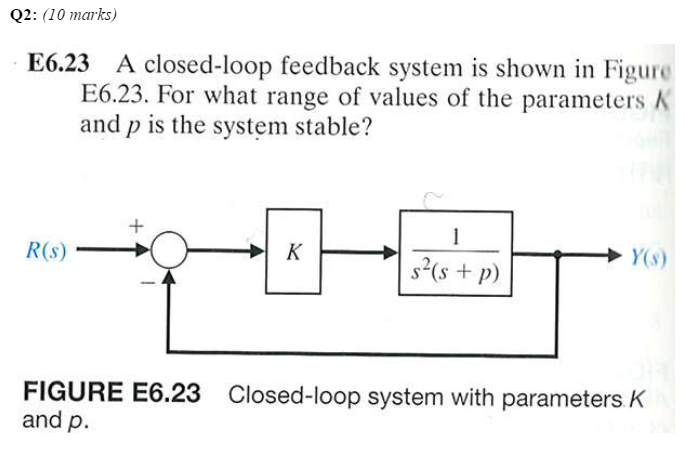 Solved A closed-loop feedback system is shown in Figure | Chegg.com