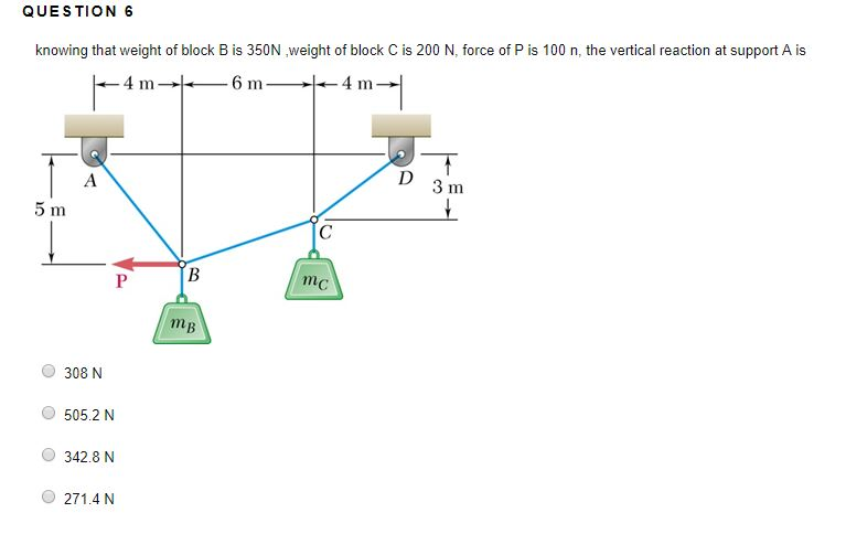 Solved QUESTION 6 knowing that weight of block B is 350N | Chegg.com