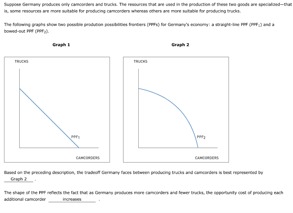 Solved Suppose Germany produces only camcorders and trucks. | Chegg.com