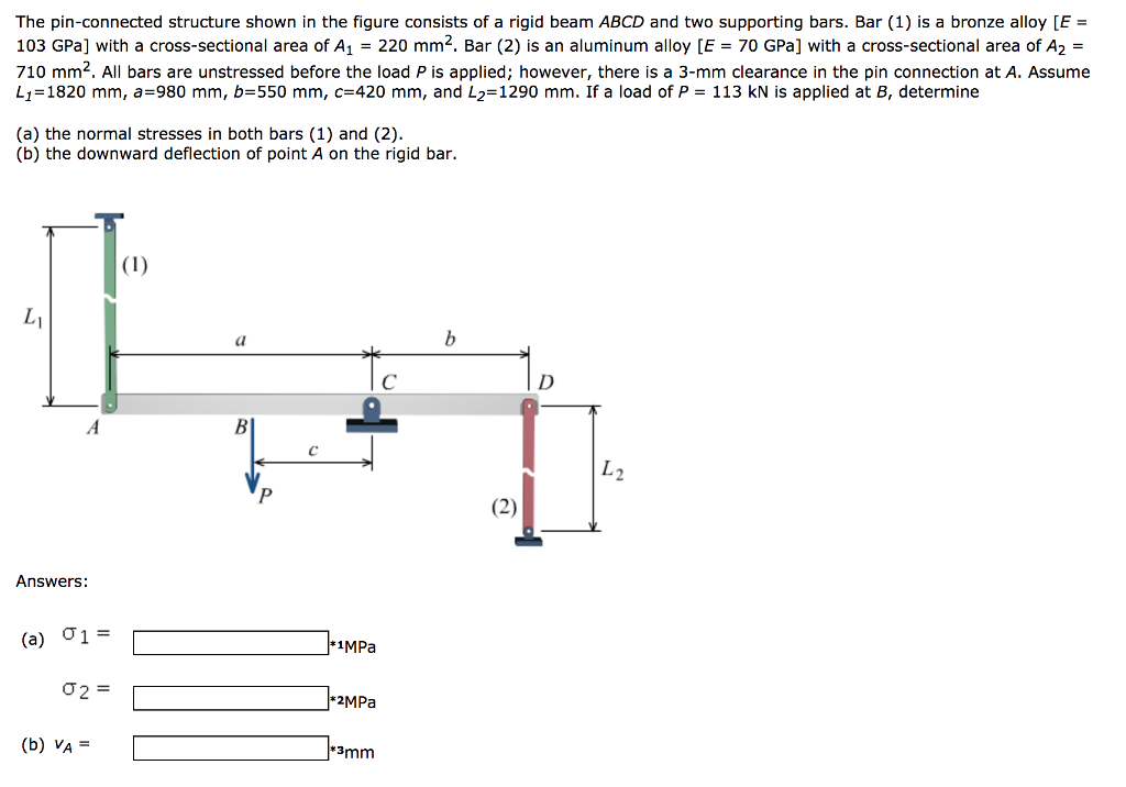 Solved The pin-connected structure shown in the figure | Chegg.com